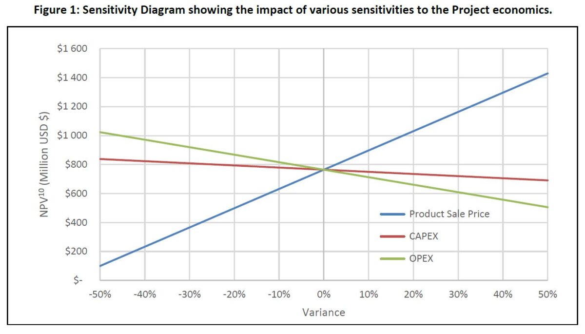 TANTALEX LITHIUM ANNOUNCES IMPRESSIVE MANONO LITHIUM TAILINGS PRELIMINARY ECONOMIC ASSESSMENT ...