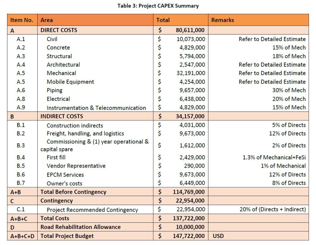 TANTALEX LITHIUM ANNOUNCES IMPRESSIVE MANONO LITHIUM TAILINGS PRELIMINARY ECONOMIC ASSESSMENT ...